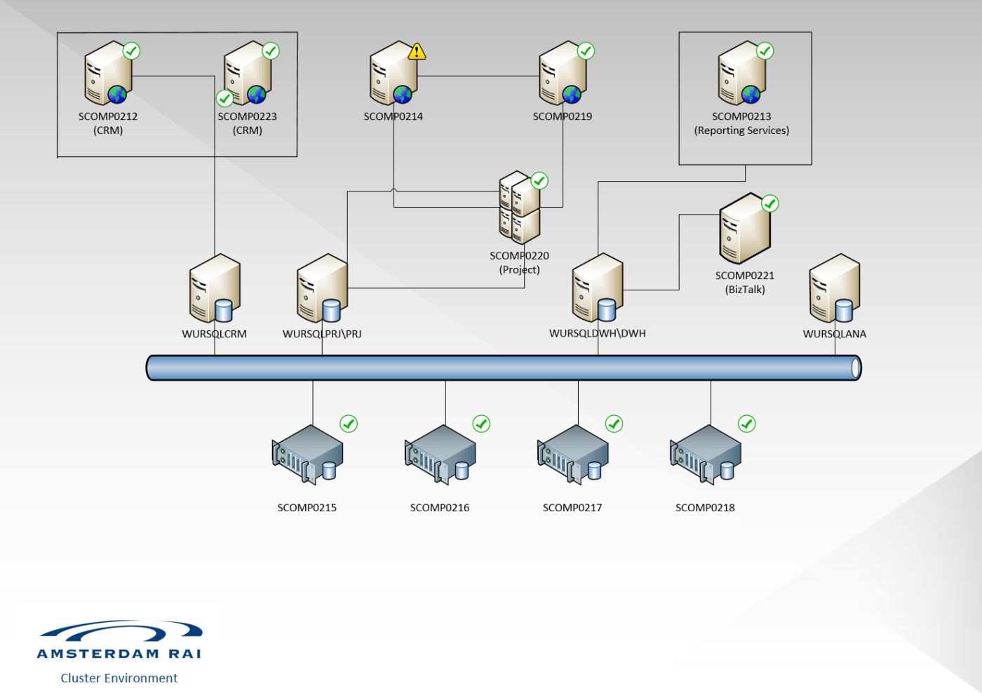 Operations Manager Dashboards in Microsoft Visio – Everything Cloud