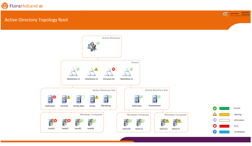 Operations Manager Dashboards in Microsoft Visio – Everything Cloud