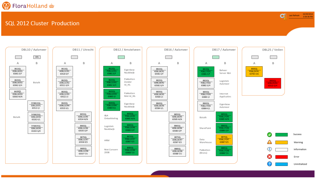 Operations Manager Dashboards in Microsoft Visio – Everything Cloud