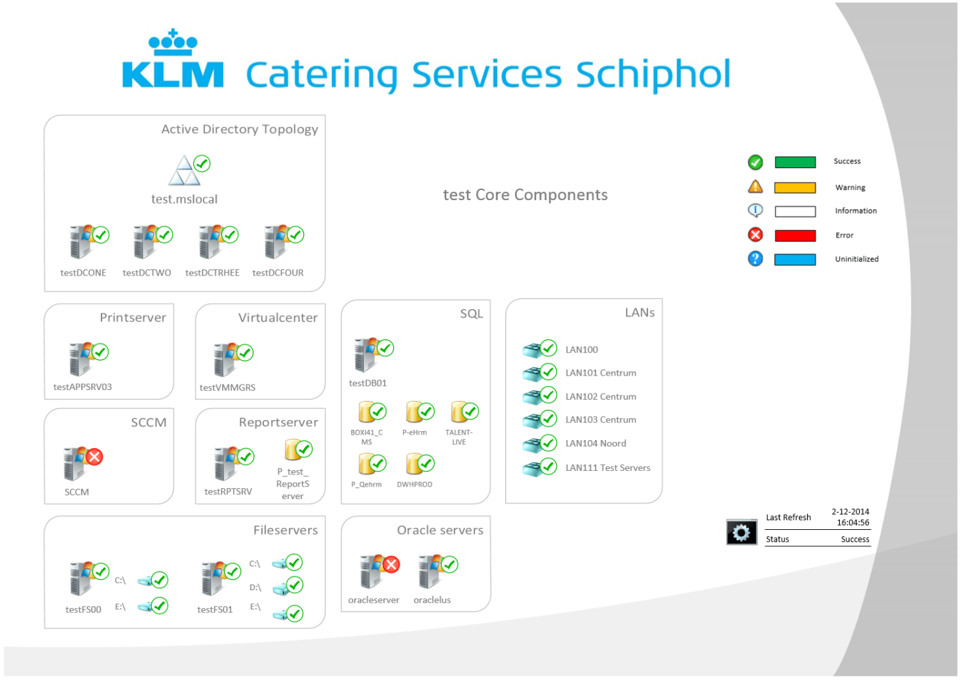 Operations Manager Dashboards in Microsoft Visio – Everything Cloud
