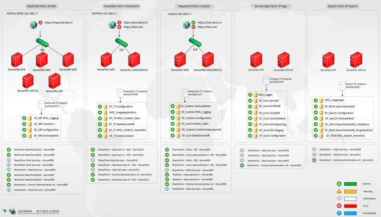 Operations Manager Dashboards in Microsoft Visio – Everything Cloud